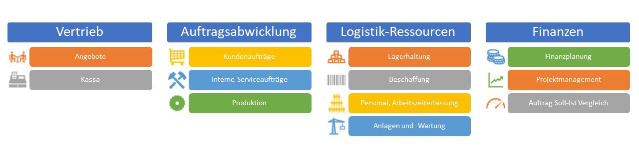 ERP/Warenwirtschaft für KMU auswählen und implementieren